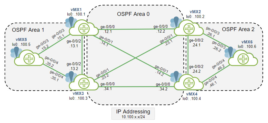 GitHub - karlnewell/sr-tutorial-tx2019: TechEx 2019 Segment Routing Tutorial Ansible scripts
